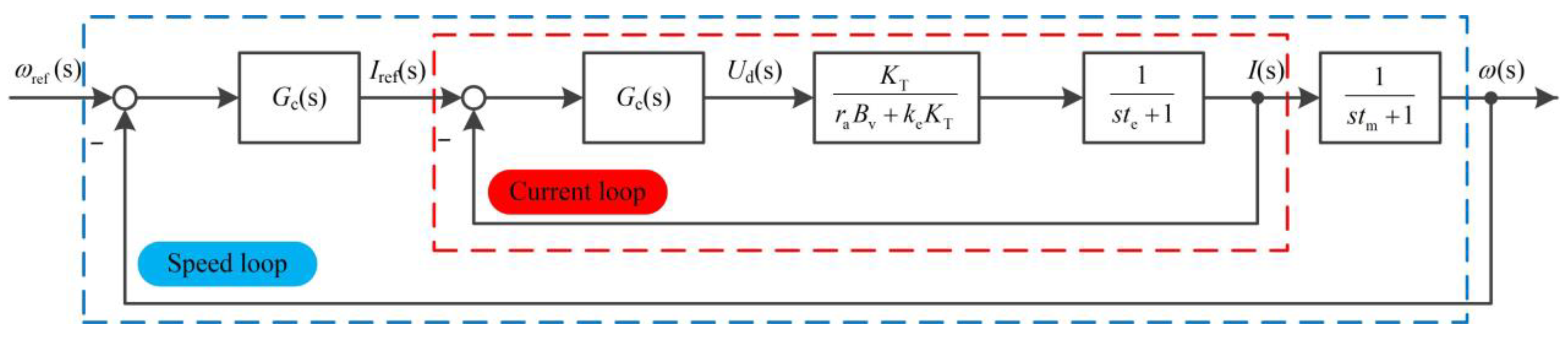 Research on the Current Control Strategy of a Brushless DC Motor ...