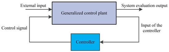 Research on the Current Control Strategy of a Brushless DC Motor ...