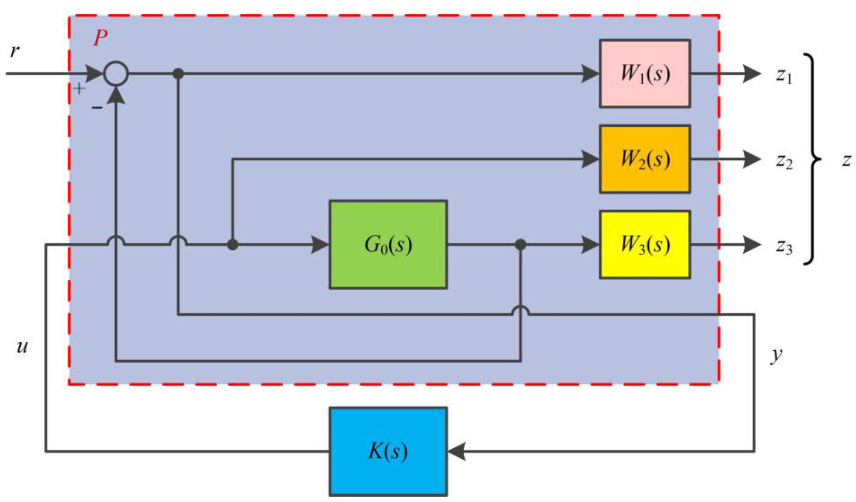 Research on the Current Control Strategy of a Brushless DC Motor Utilizing Infinite Mixed ...