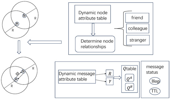 Electronics | Free Full-Text | Multi-Decision Dynamic Intelligent Routing Protocol for Delay ...