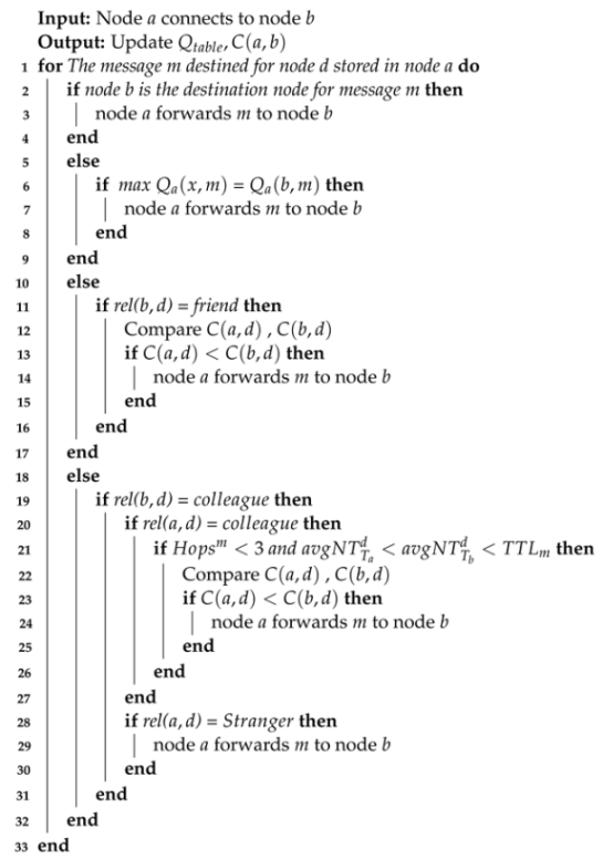 Electronics | Free Full-Text | Multi-Decision Dynamic Intelligent Routing Protocol for Delay ...