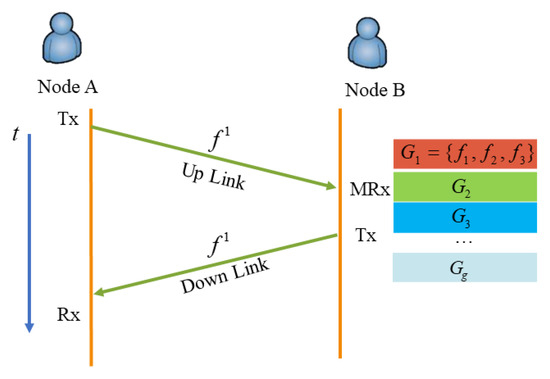 Intelligent Frequency Decision Communication with Two-Agent Deep ...