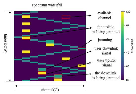 Intelligent Frequency Decision Communication with Two-Agent Deep ...