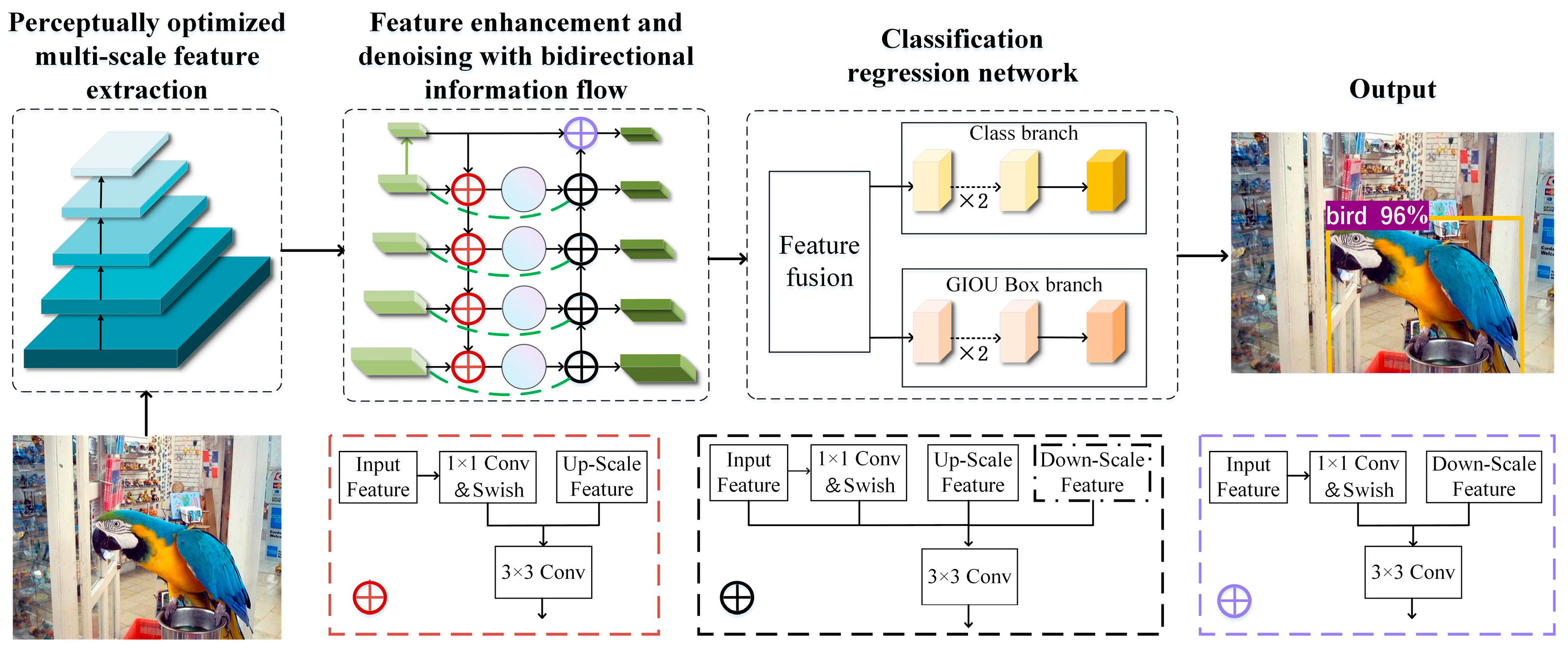 BFE-Net: Object Detection with Bidirectional Feature Enhancement