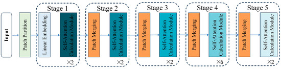 Electronics | Free Full-Text | BFE-Net: Object Detection with Bidirectional Feature Enhancement