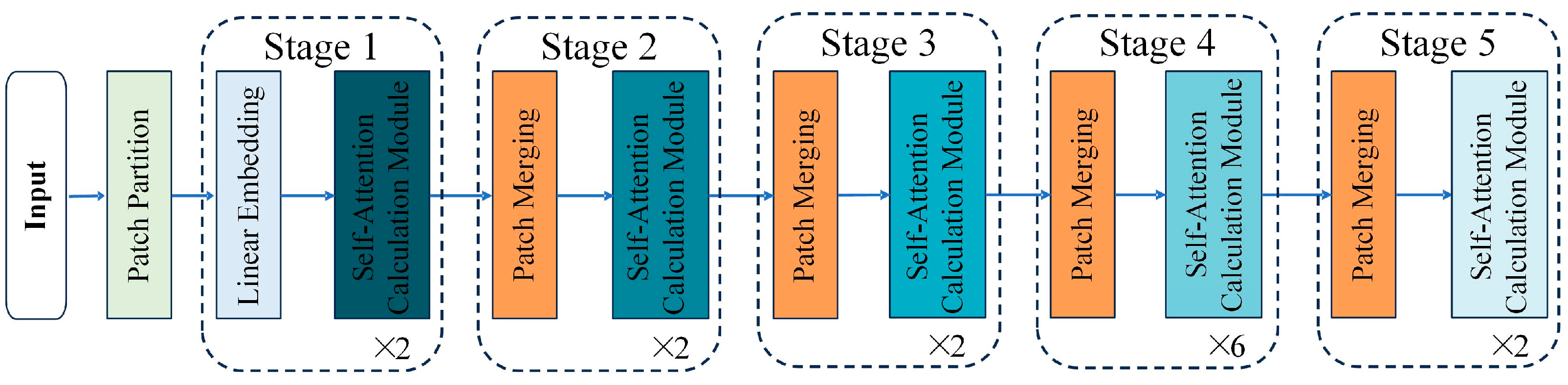 BFE-Net: Object Detection with Bidirectional Feature Enhancement