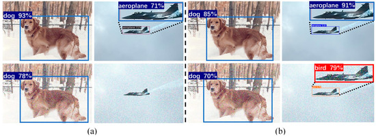 Electronics | Free Full-Text | BFE-Net: Object Detection with Bidirectional Feature Enhancement