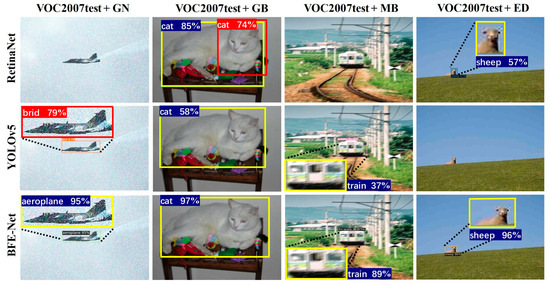 Electronics | Free Full-Text | BFE-Net: Object Detection with Bidirectional Feature Enhancement