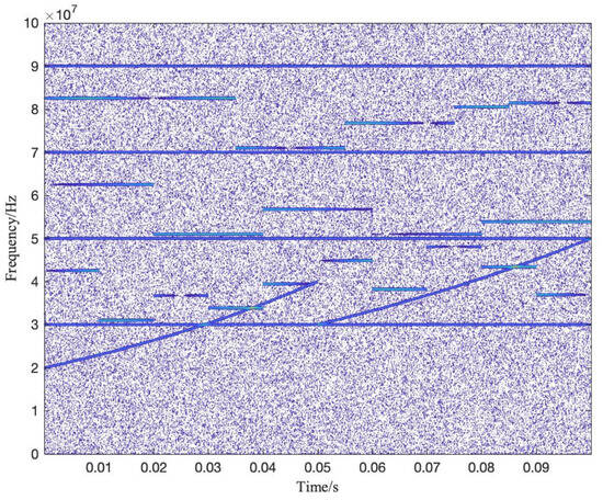 Variable-Speed Frequency-Hopping Signal Sorting: Spectrogram Is Sufficient