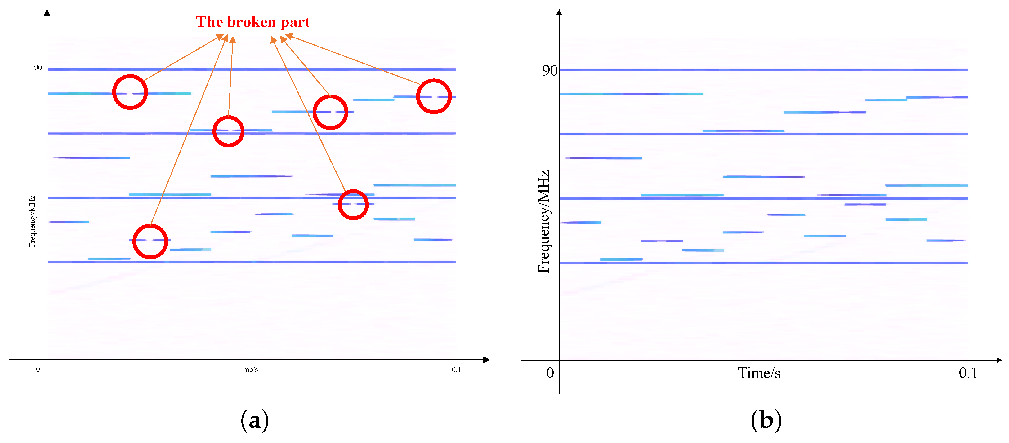 Variable-Speed Frequency-Hopping Signal Sorting: Spectrogram Is Sufficient