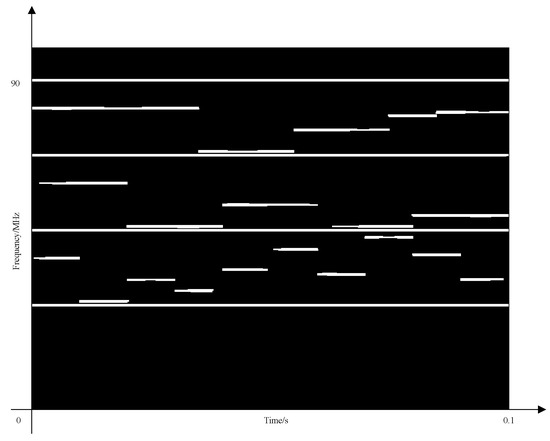 Variable-Speed Frequency-Hopping Signal Sorting: Spectrogram Is Sufficient