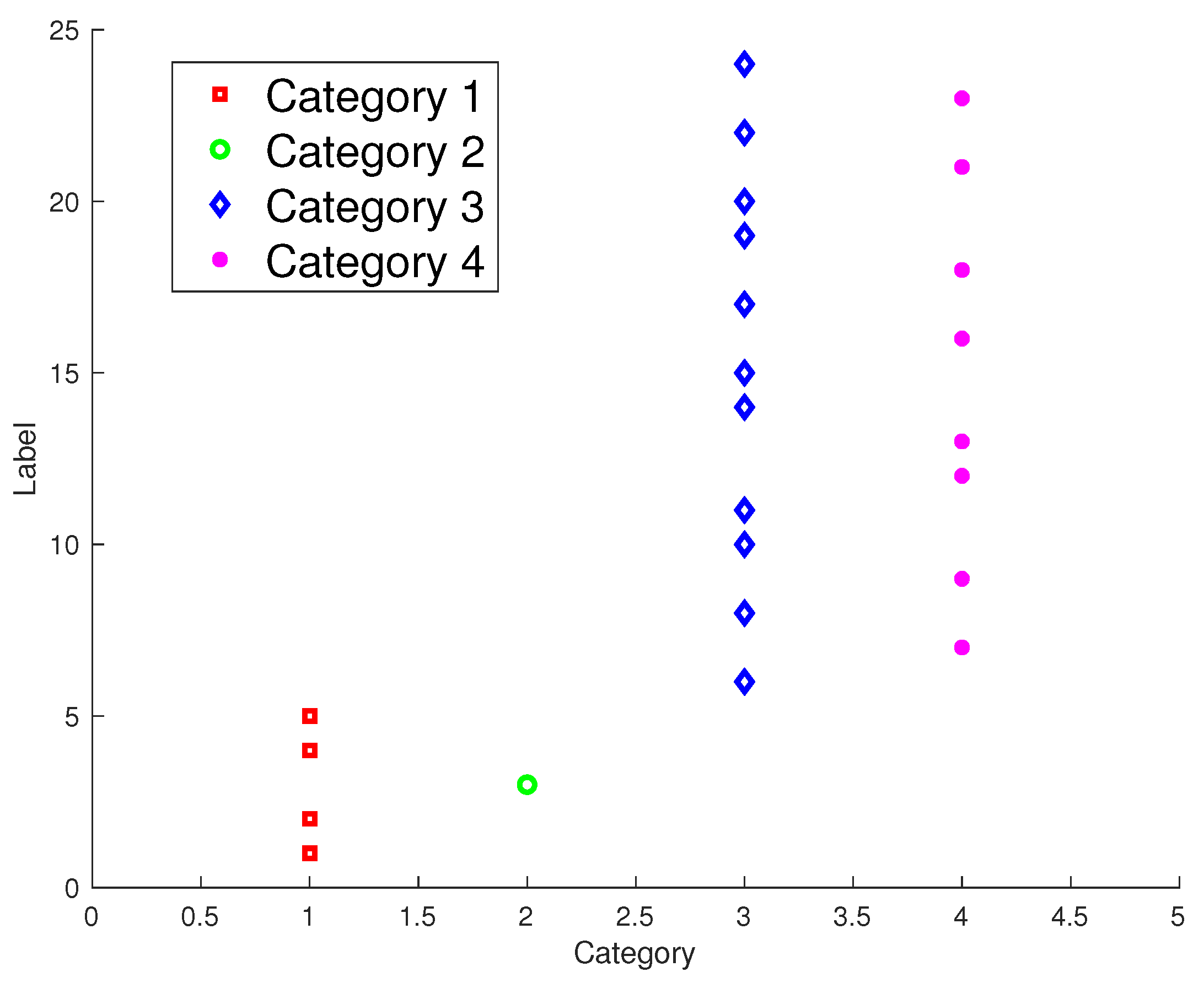 Variable Speed Frequency Hopping Signal Sorting Spectrogram Is Sufficient