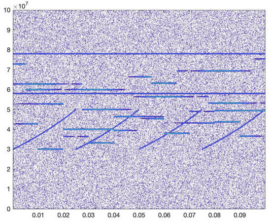 Variable-Speed Frequency-Hopping Signal Sorting: Spectrogram Is Sufficient