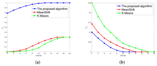 Variable-Speed Frequency-Hopping Signal Sorting: Spectrogram Is Sufficient