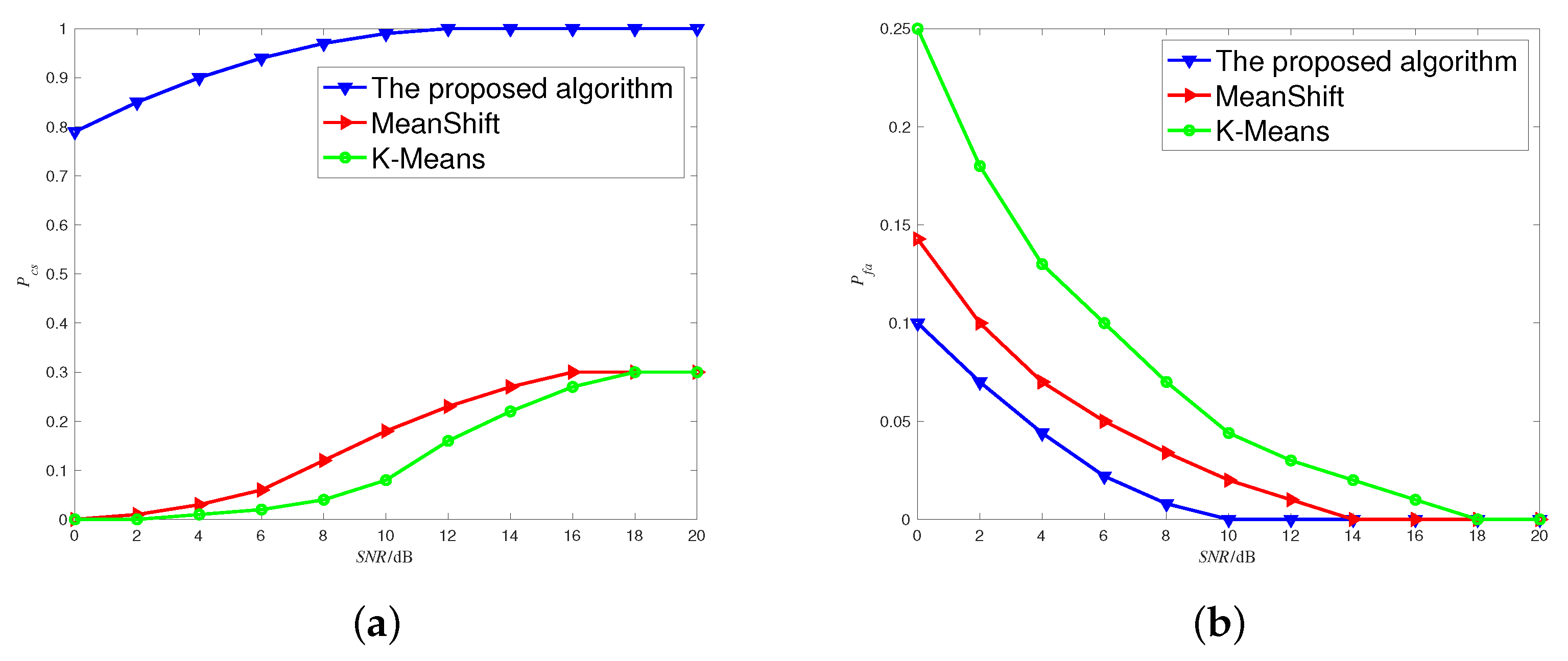 Variable-Speed Frequency-Hopping Signal Sorting: Spectrogram Is Sufficient