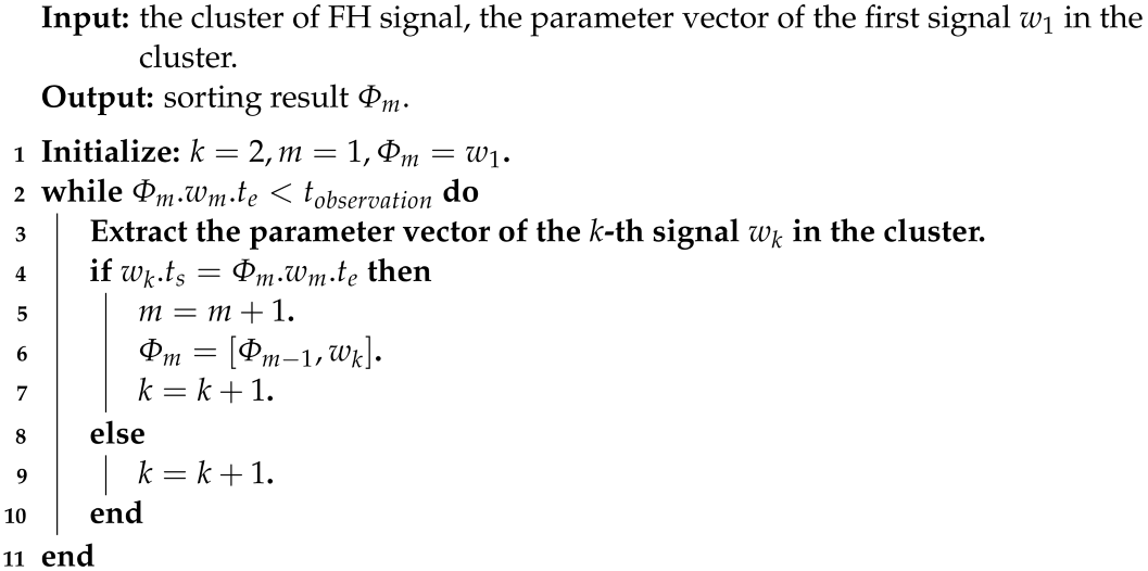 Variable-Speed Frequency-Hopping Signal Sorting: Spectrogram Is Sufficient