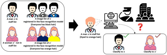 Electronics | Free Full-Text | Image-Synthesis-Based Backdoor Attack Approach for Face ...