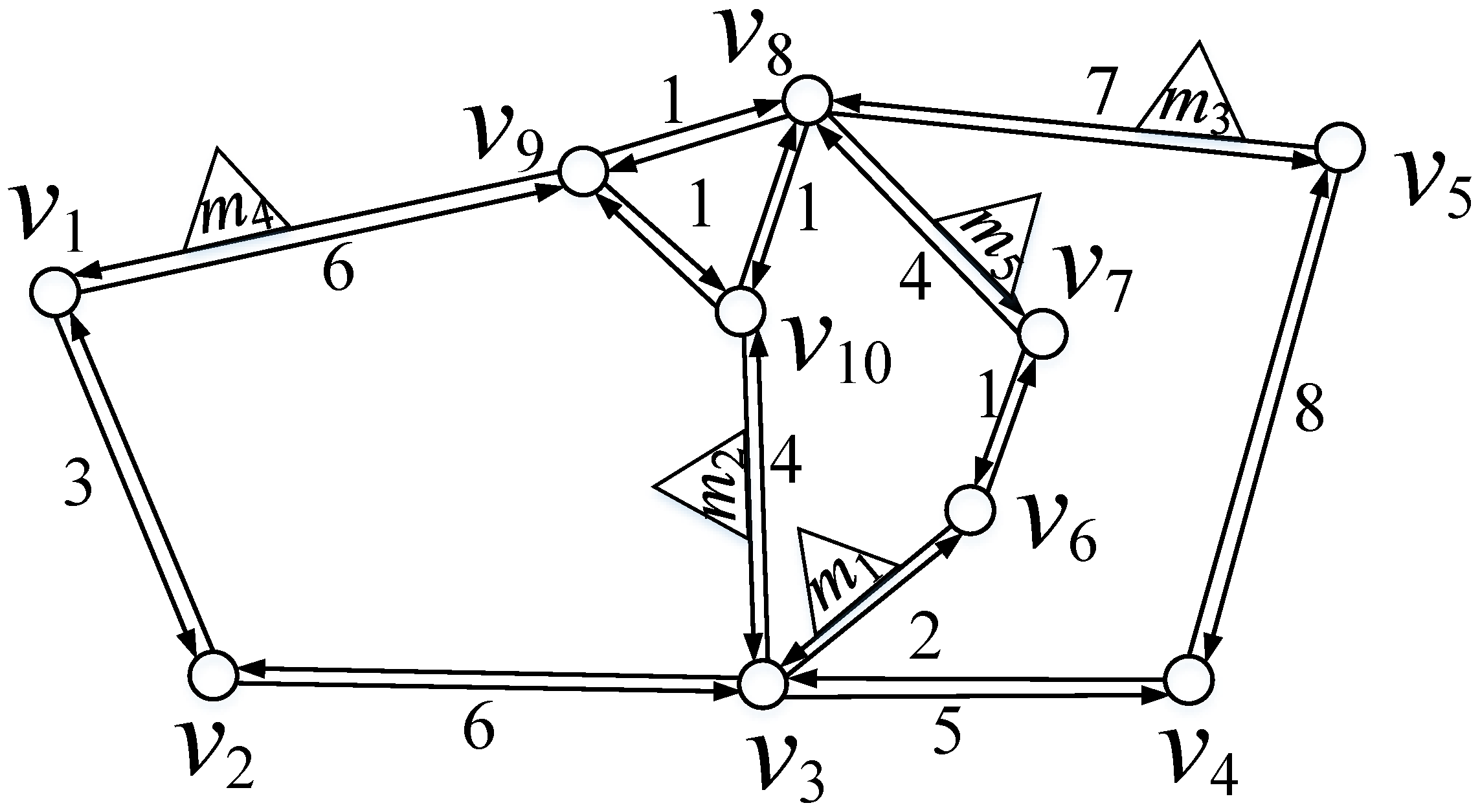 Graph-Indexed kNN Query Optimization on Road Network