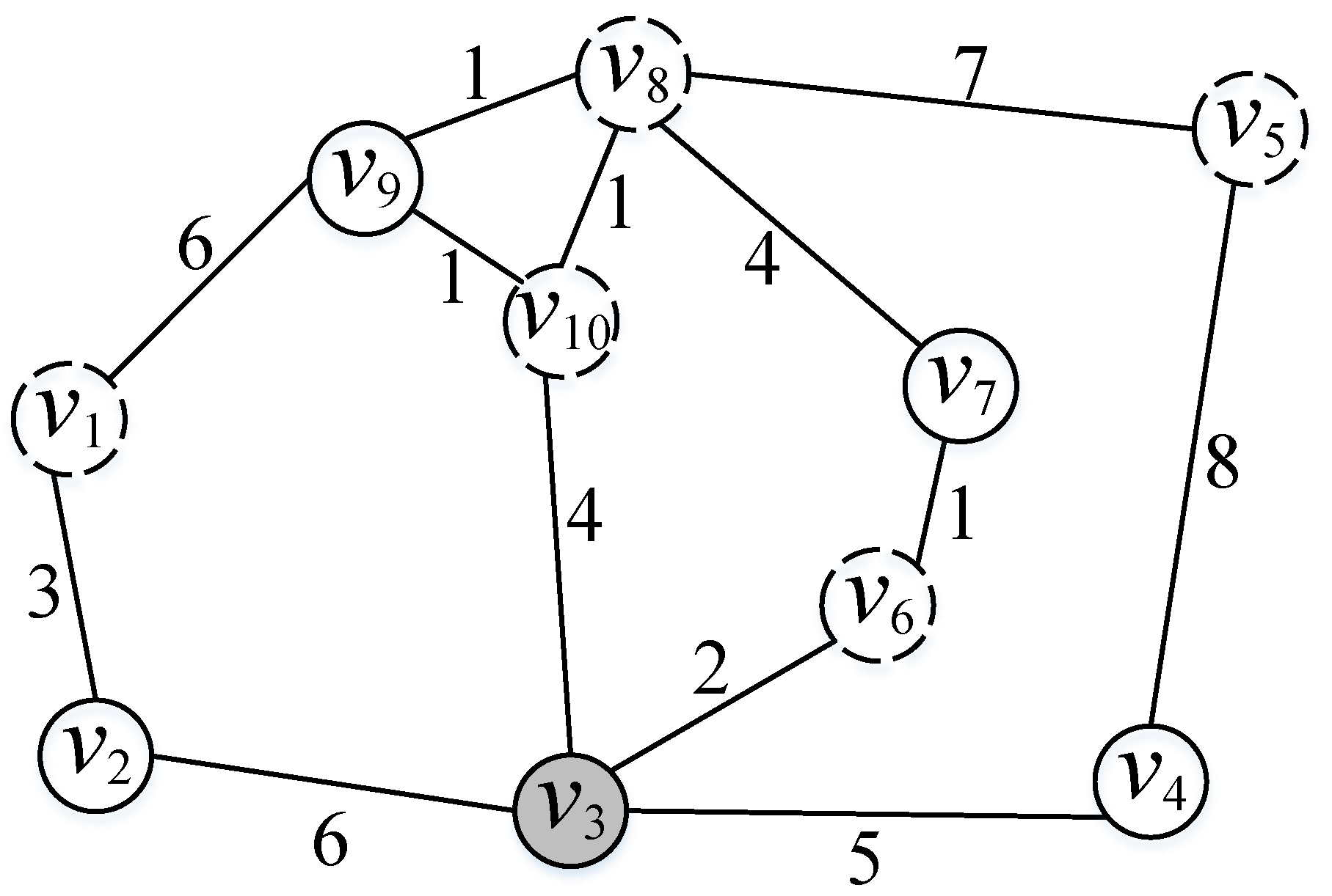Graph-Indexed kNN Query Optimization on Road Network