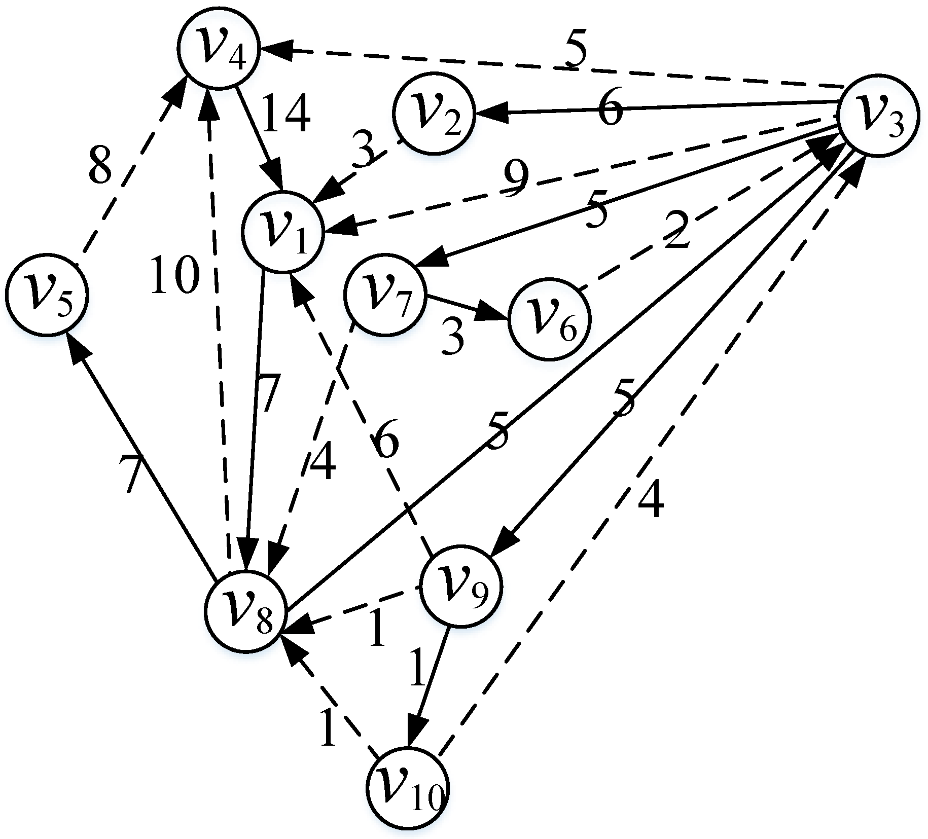 Graph-Indexed kNN Query Optimization on Road Network