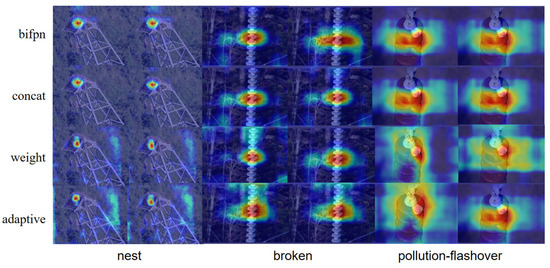 Transmission Line Fault Detection and Classification Based on Improved YOLOv8s