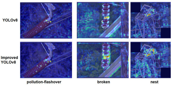 Electronics | Free Full-Text | Transmission Line Fault Detection and Classification Based on ...