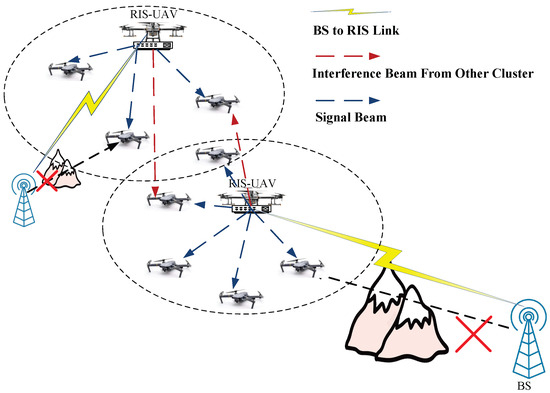 Electronics | Free Full-Text | Interference Avoidance through Periodic ...