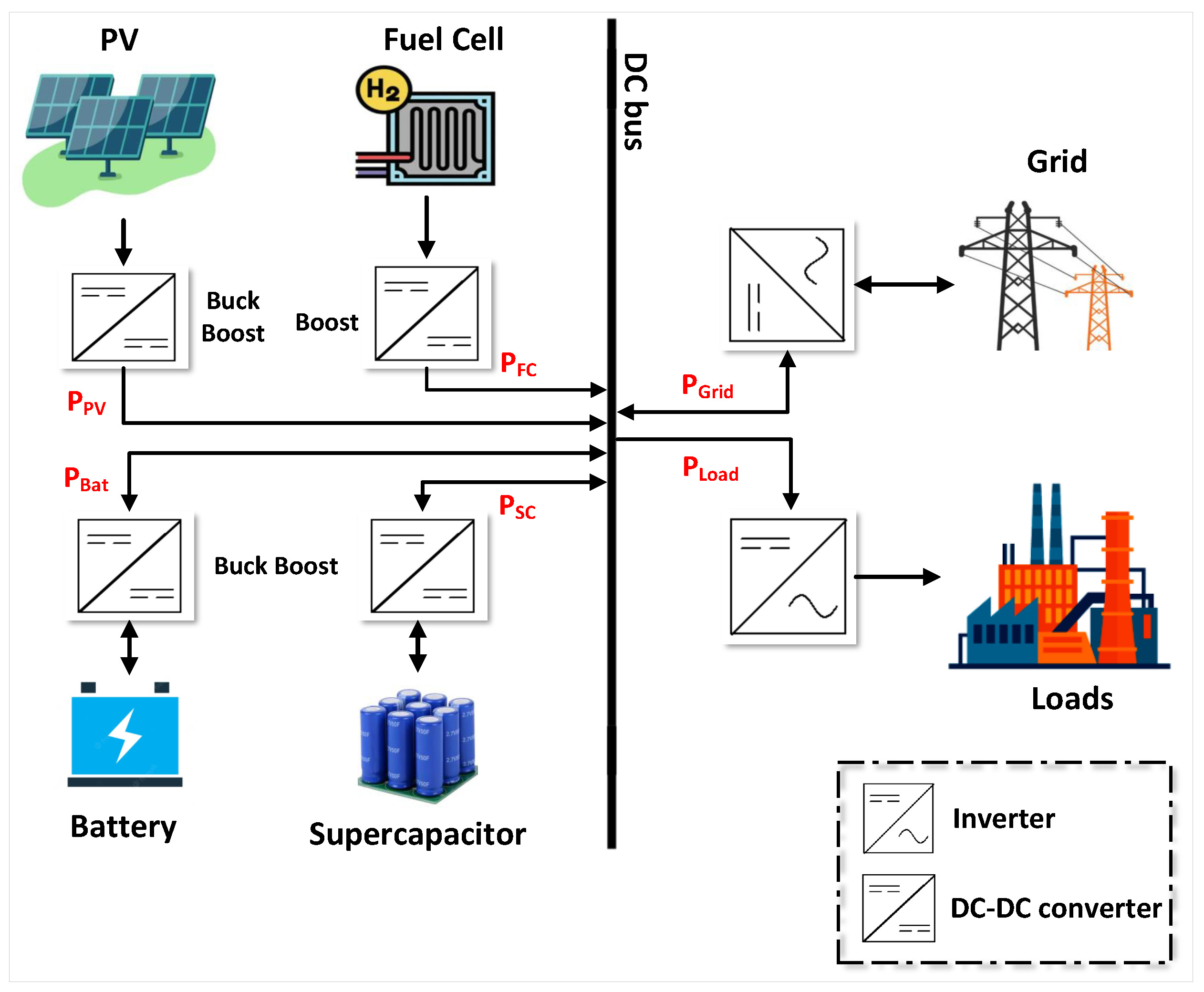 Implementation of Nonlinear Controller to Improve DC Microgrid Stability: A Comparative Analysis ...