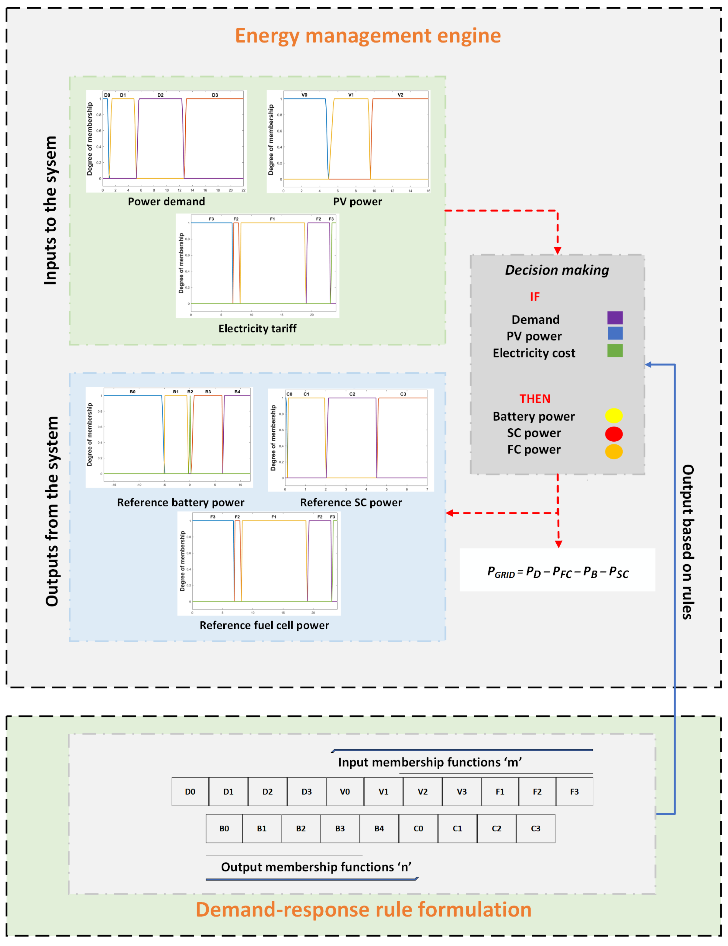 Implementation of Nonlinear Controller to Improve DC Microgrid Stability: A Comparative Analysis ...
