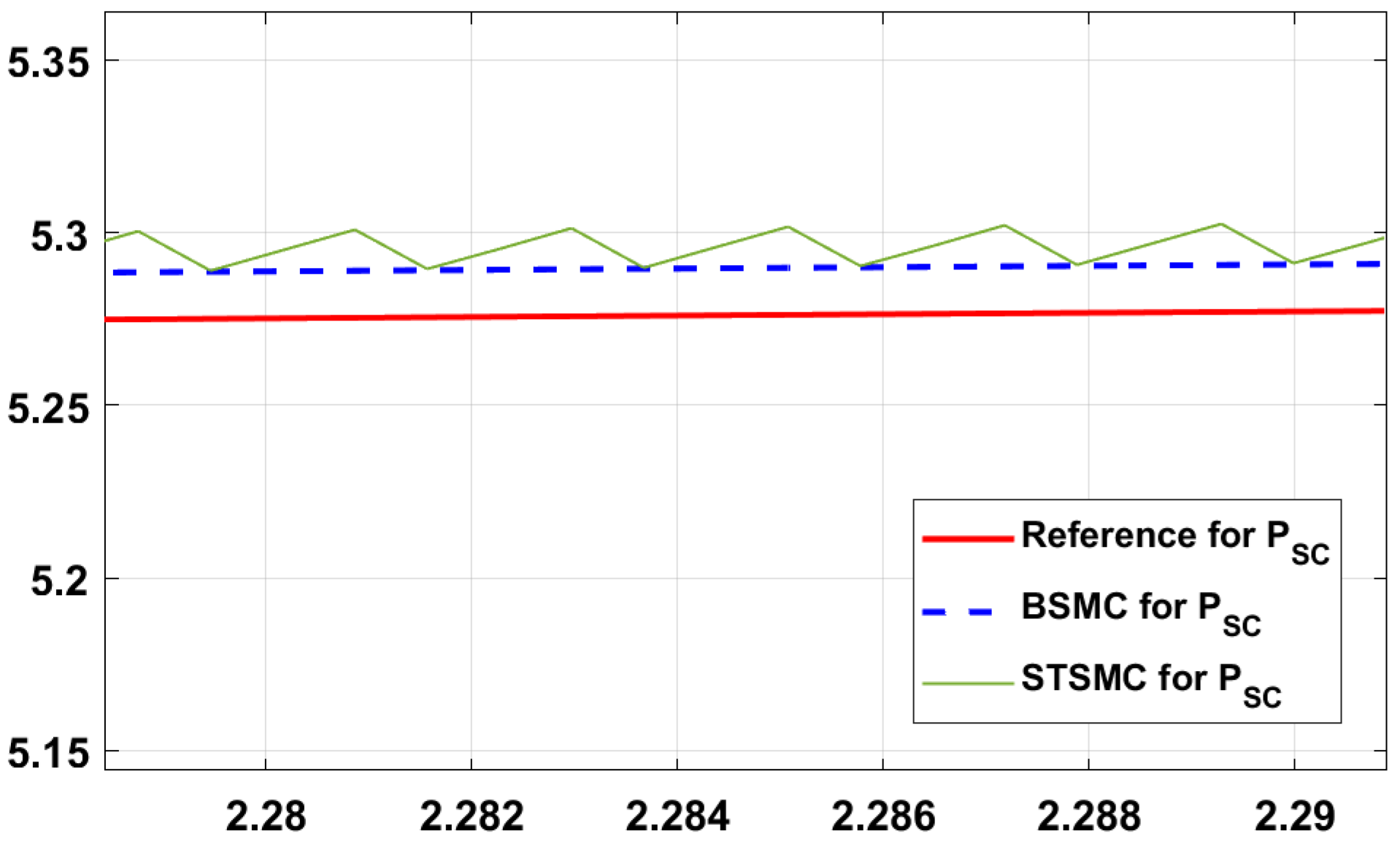 Implementation of Nonlinear Controller to Improve DC Microgrid Stability: A Comparative Analysis ...