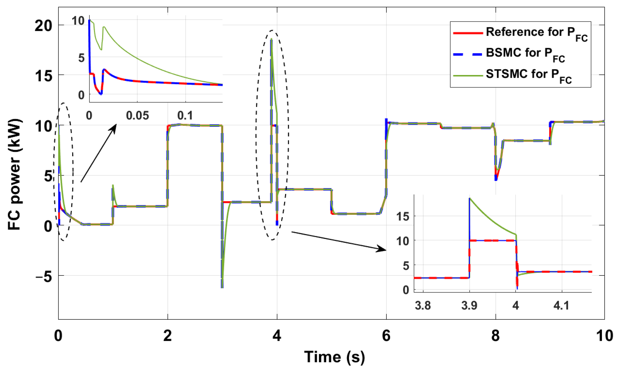 Implementation of Nonlinear Controller to Improve DC Microgrid Stability: A Comparative Analysis ...