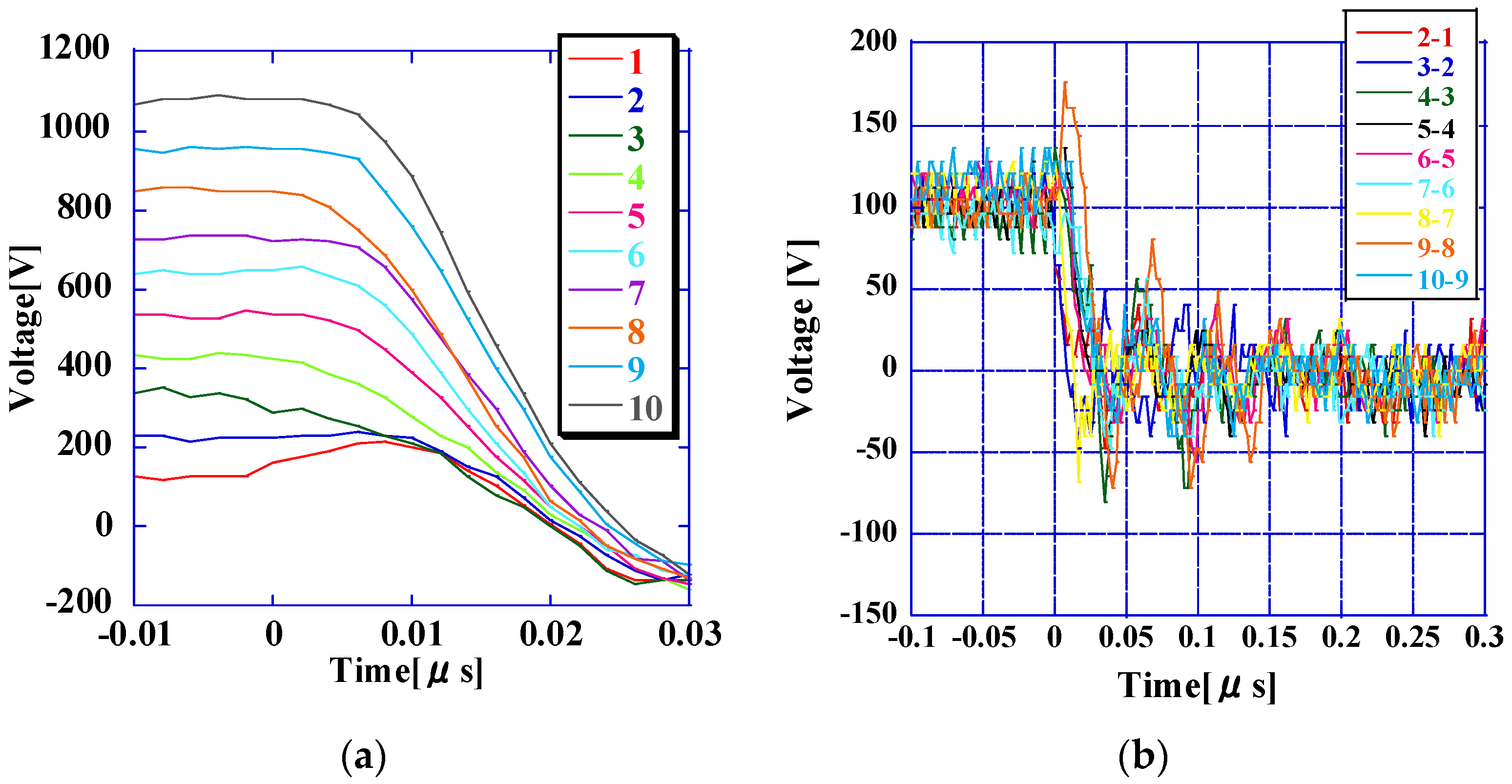 The Development of a Compact Pulsed Power Supply with Semiconductor ...