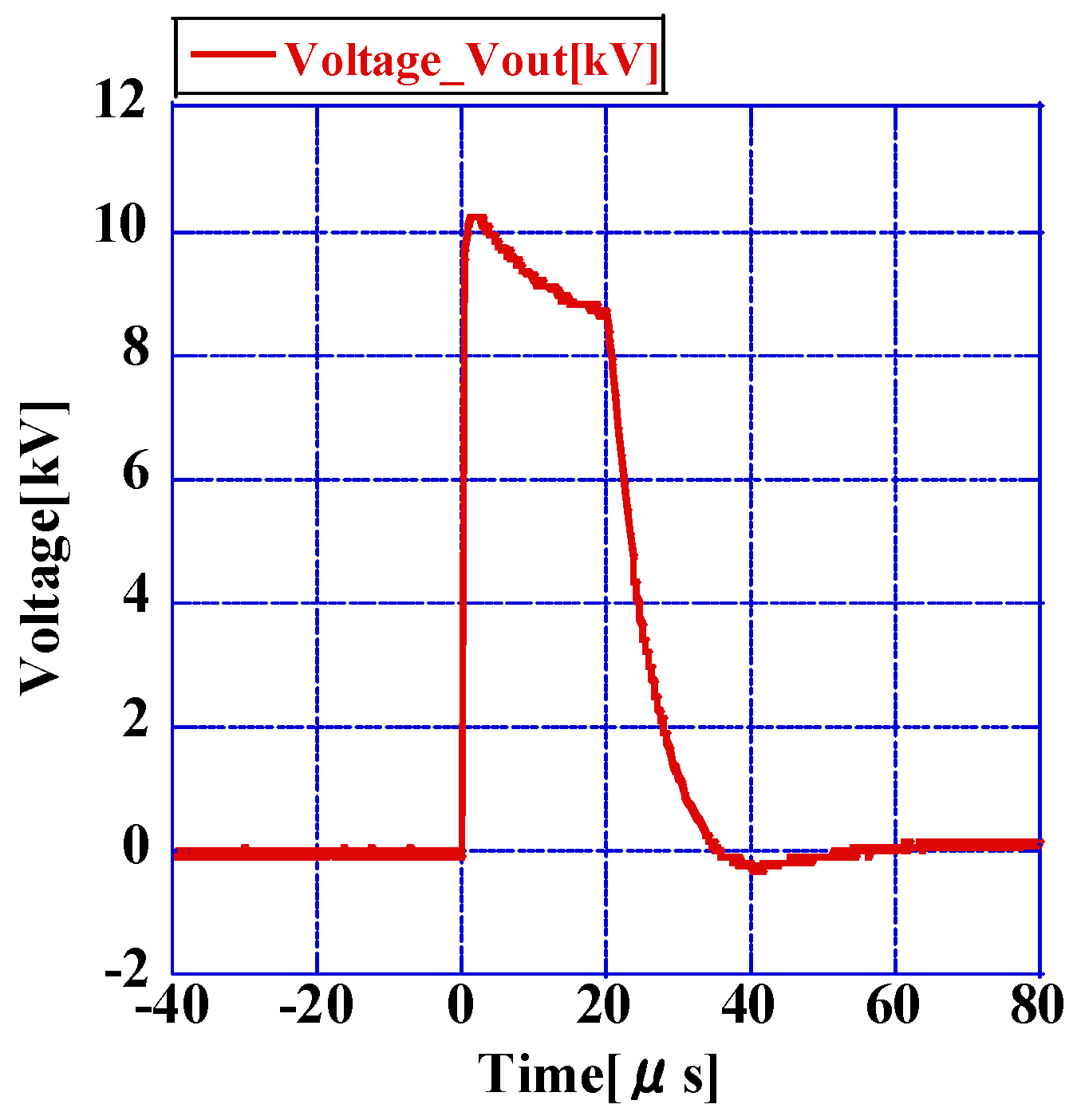The Development of a Compact Pulsed Power Supply with Semiconductor ...