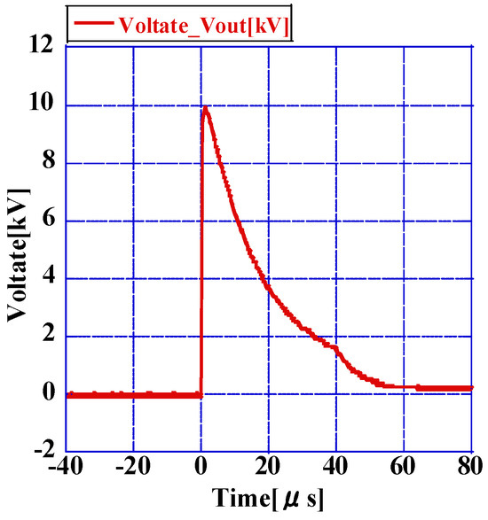 The Development of a Compact Pulsed Power Supply with Semiconductor ...