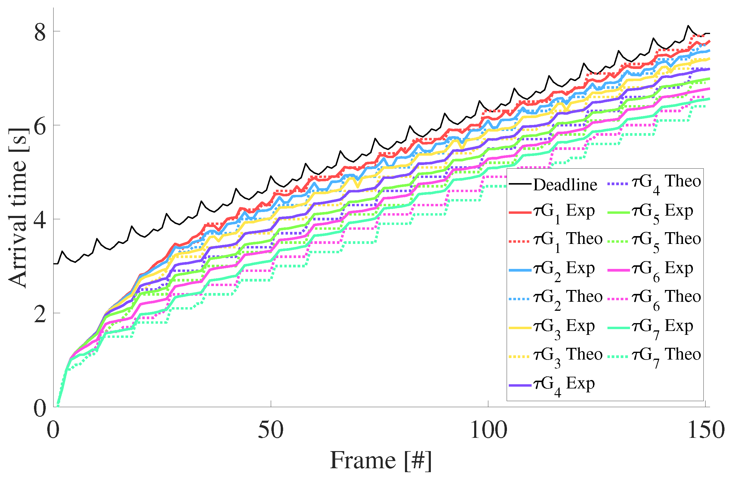 Adaptive Scalable Video Streaming (ASViS): An Advanced ABR Transmission Protocol for Optimal ...