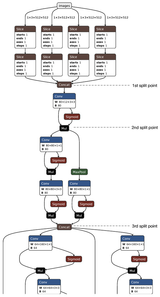 BioEdge: Accelerating Object Detection in Bioimages with Edge-Based Distributed Inference