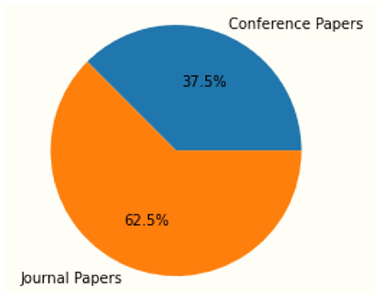 A Systematic Review on Deep-Learning-Based Phishing Email Detection