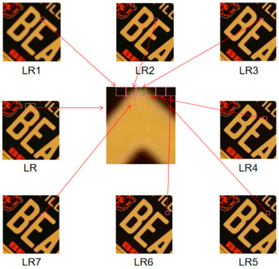 Pixel-Level Degradation for Text Image Super-Resolution and Recognition