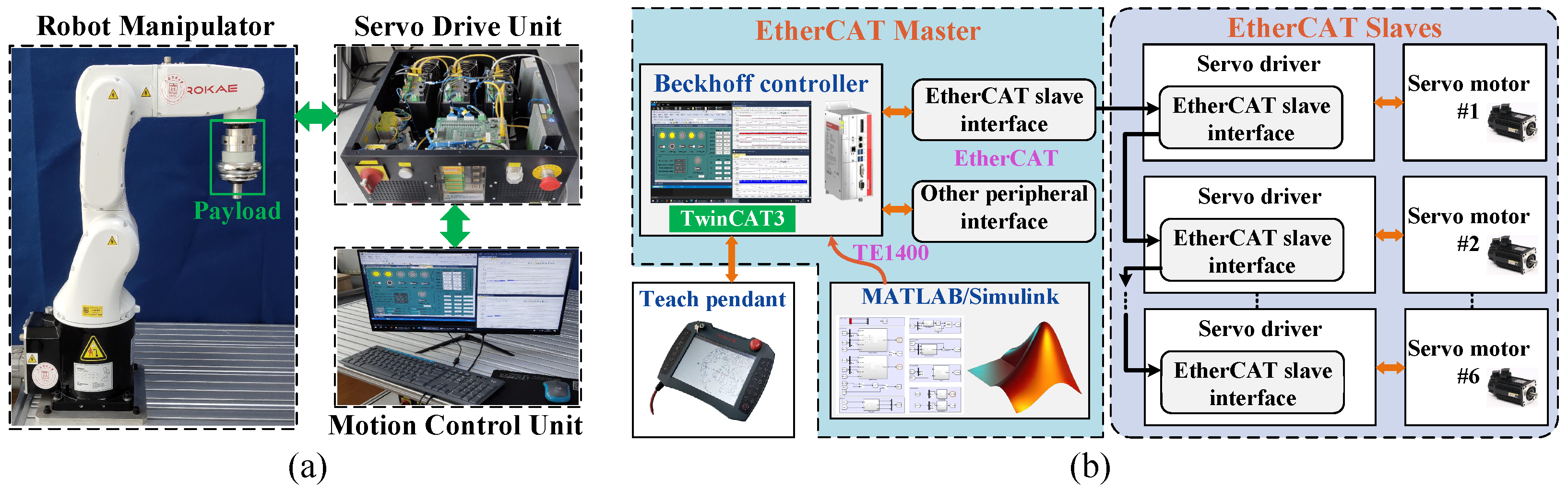 Optimized Trajectory Tracking for Robot Manipulators with Uncertain Dynamics: A Composite ...