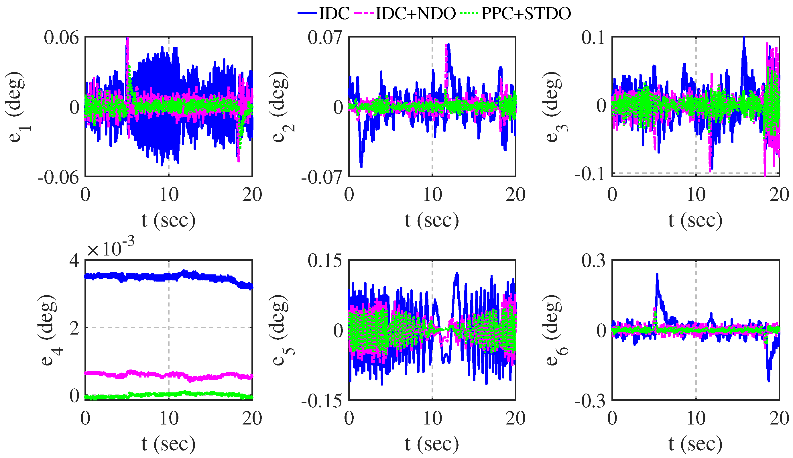 Optimized Trajectory Tracking for Robot Manipulators with Uncertain ...