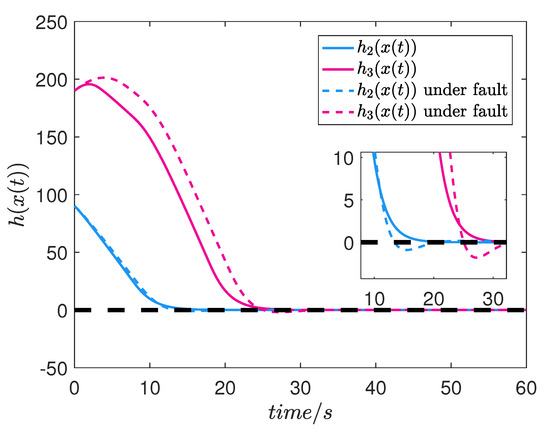 Fault-Tolerant Safety-Critical Control for Nonlinear Affine System by Using High-Order Control ...