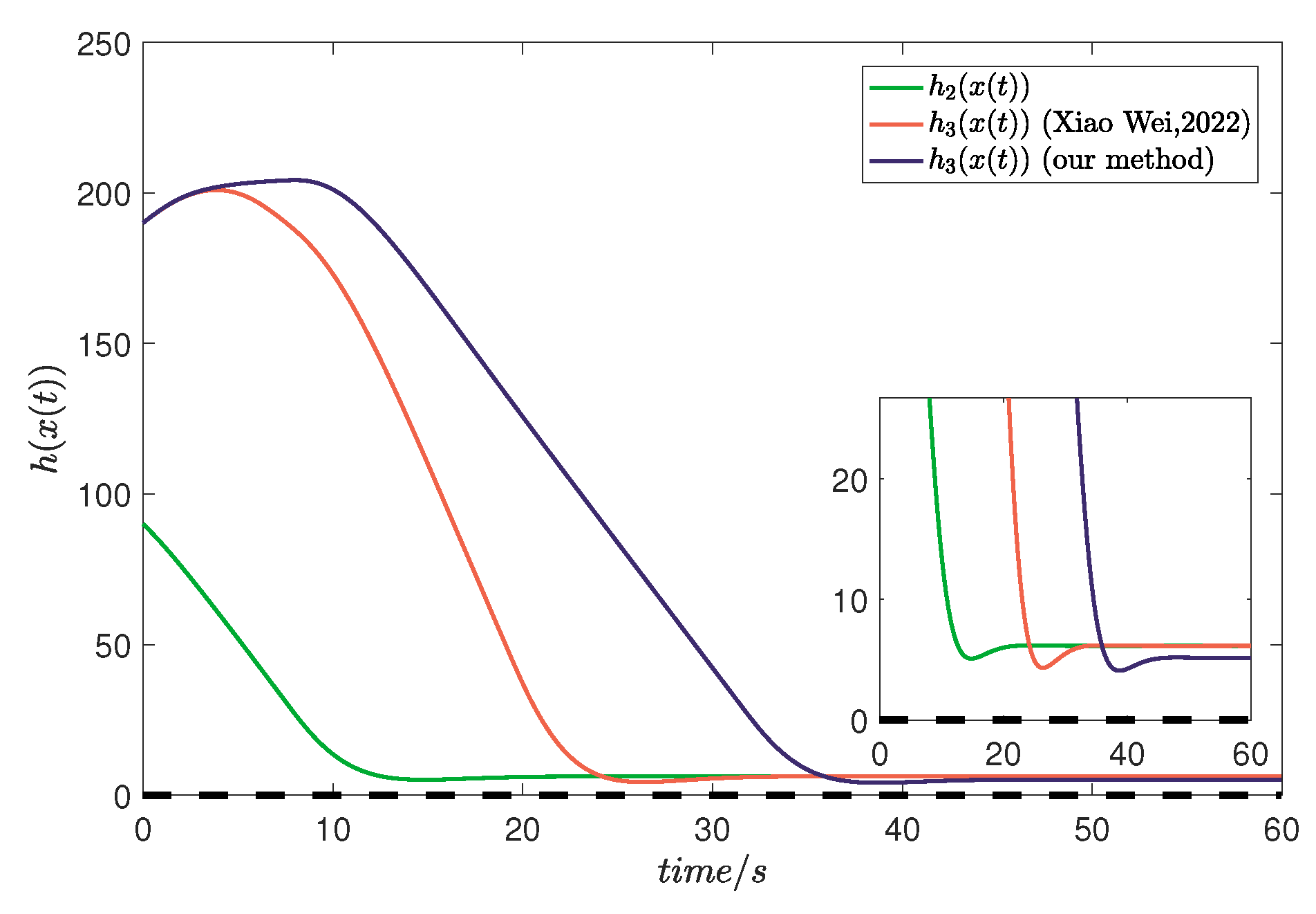 Fault-Tolerant Safety-Critical Control for Nonlinear Affine System by Using High-Order Control ...