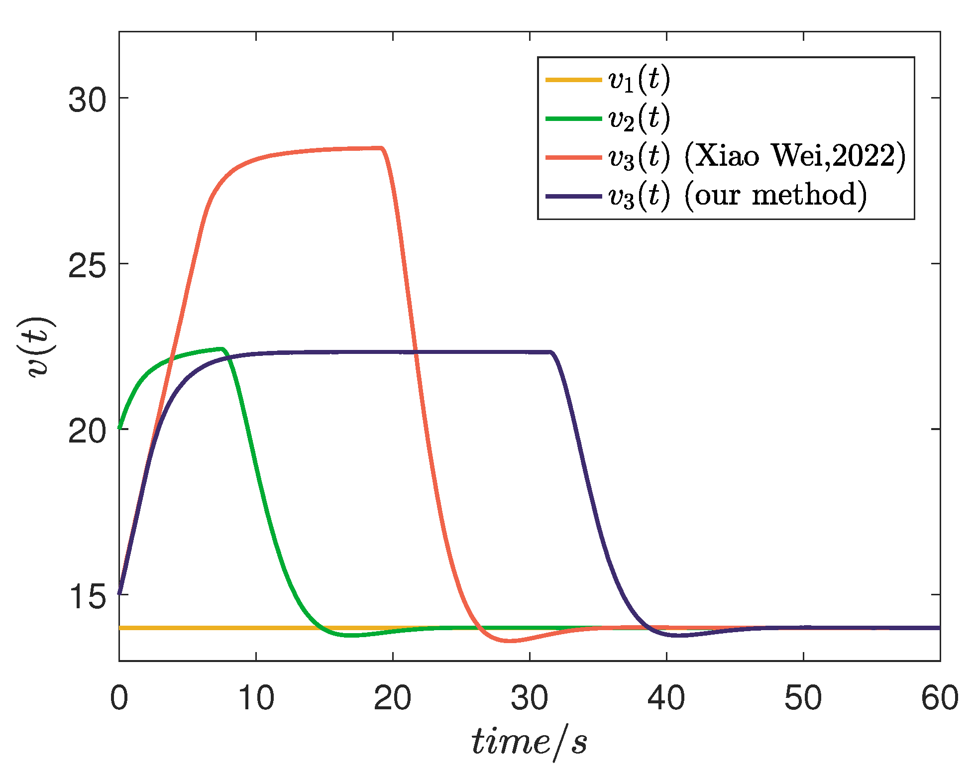 Fault-Tolerant Safety-Critical Control for Nonlinear Affine System by Using High-Order Control ...