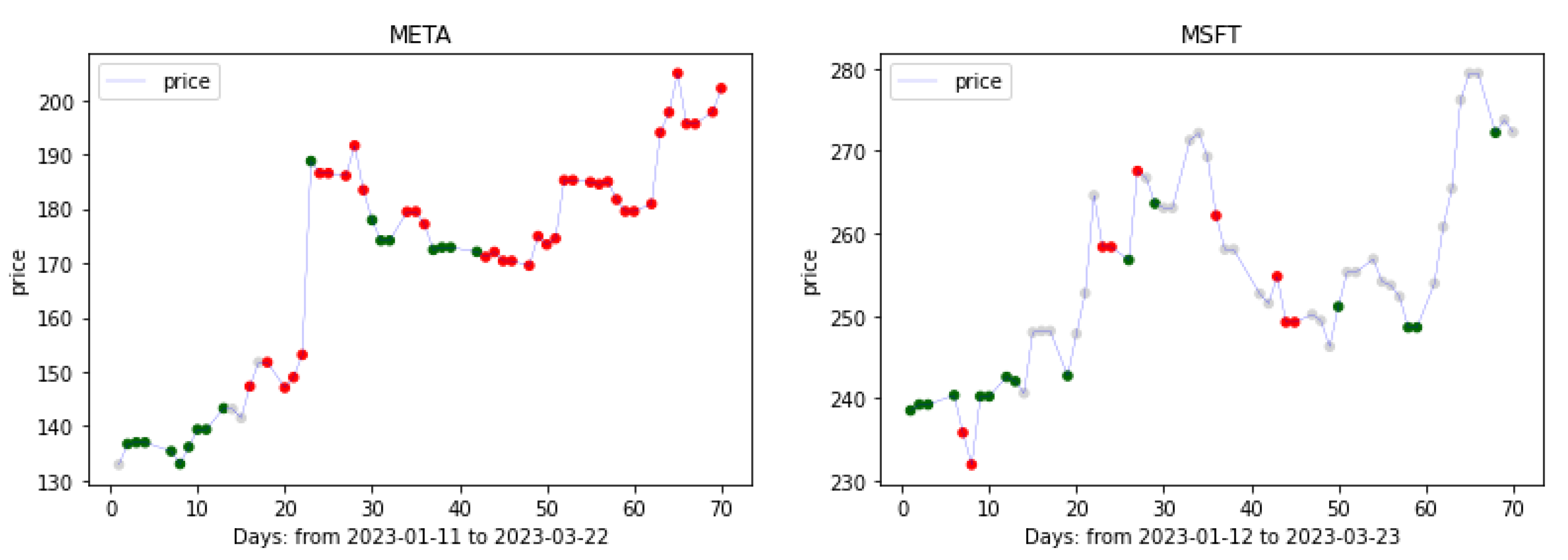 Forecasting Significant Stock Market Price Changes Using Machine ...