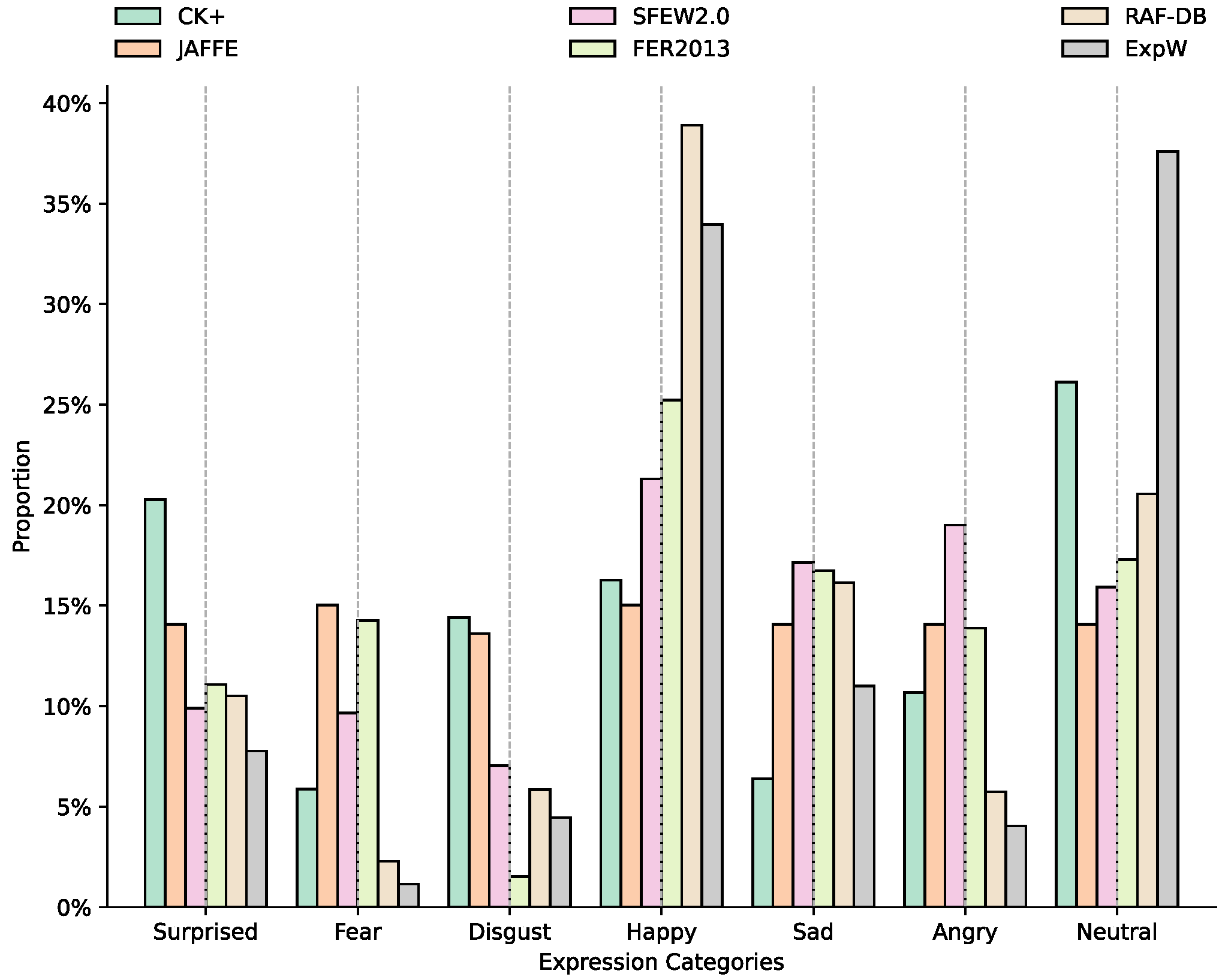 Cross-Domain Facial Expression Recognition through Reliable Global–Local Representation Learning ...