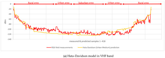 Comparison of Coverage-Prediction Models for Modern Mobile Radio Networks