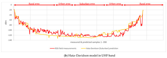 Comparison of Coverage-Prediction Models for Modern Mobile Radio Networks