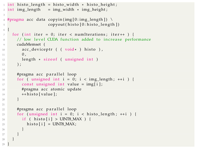 Electronics | Free Full-Text | An Evaluation of Directive-Based Parallelization on the GPU Using ...
