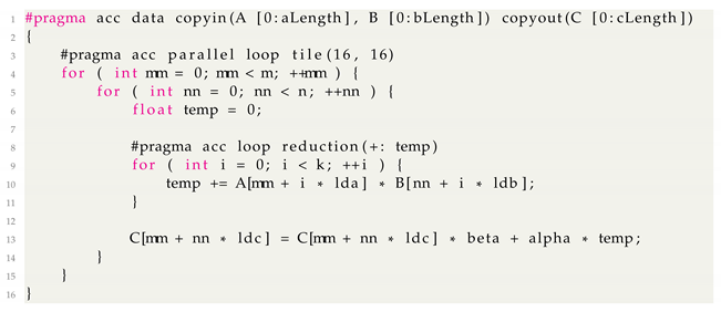 Electronics | Free Full-Text | An Evaluation of Directive-Based Parallelization on the GPU Using ...