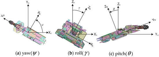 A Roadheader Positioning Method Based on Multi-Sensor Fusion